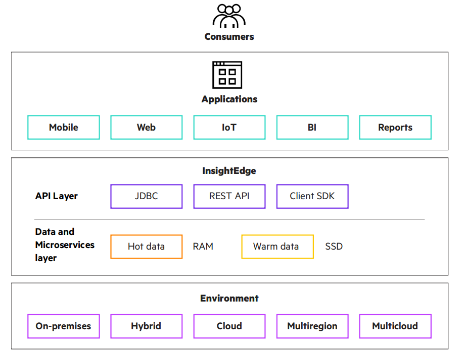 Whitepaper: Performance Benefits of HPE Superdome Flex Server with ...